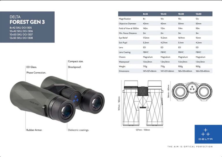 Delta Forest Gen III: When Entry-Level Binoculars Play Like a Pro ...